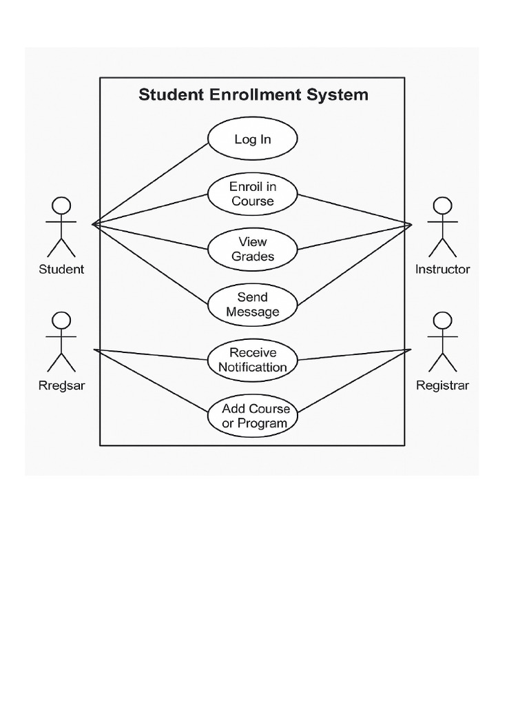 Complete UML Assignment Diagrams | PDF