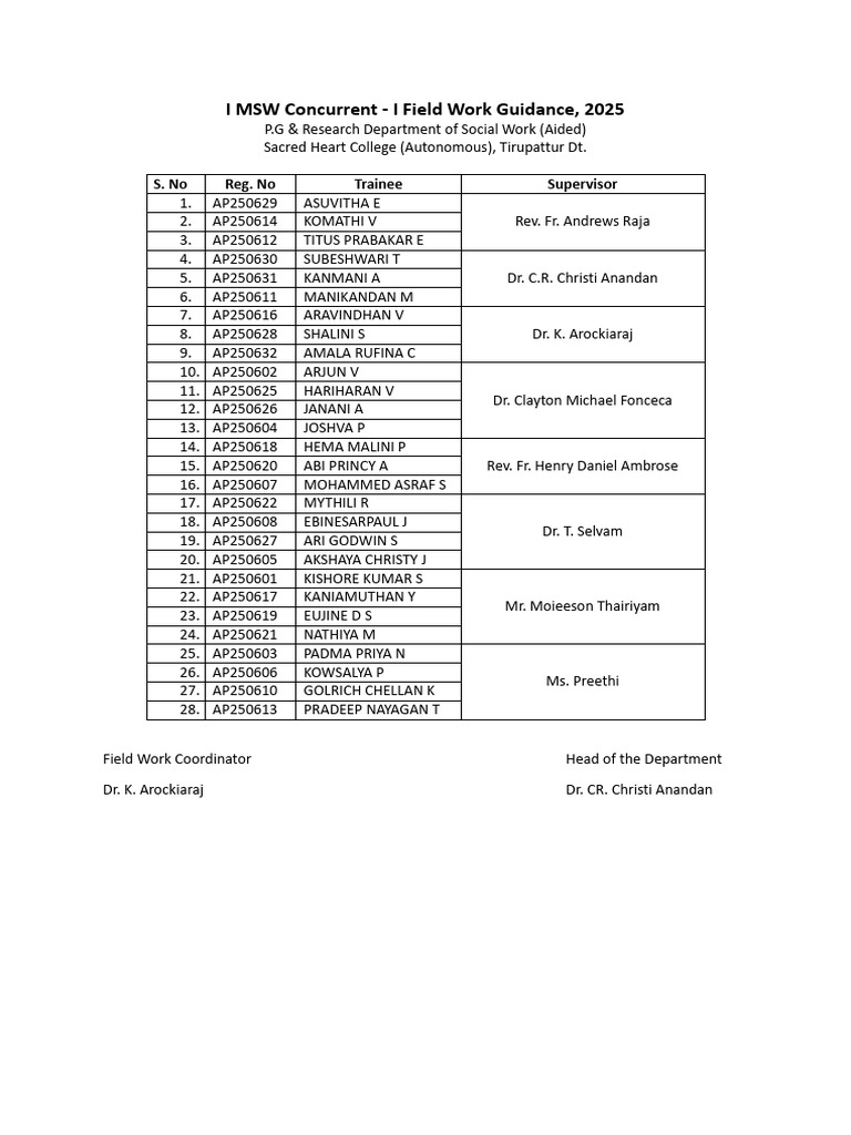 I MSW Concurrent Field Work I Guides List 2025 | PDF