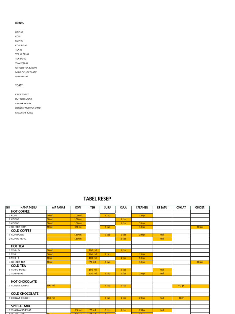 Kopitiam Drinks Menu and Recipes | PDF | Food And Drink | Drink