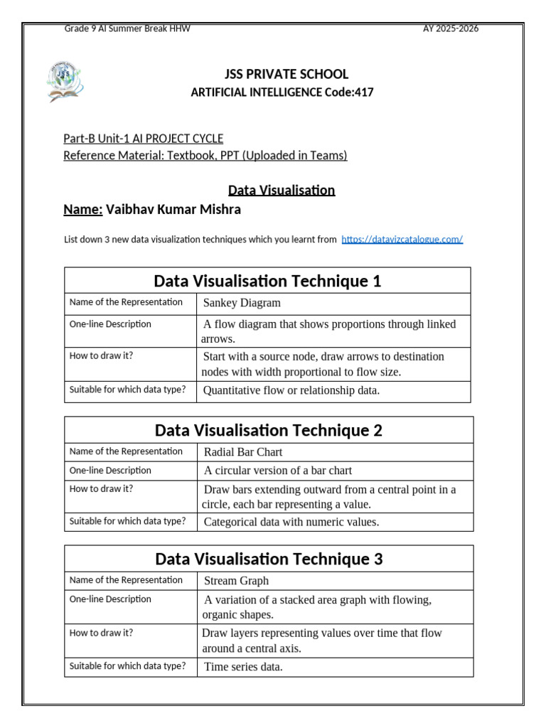 Data Visualization | PDF