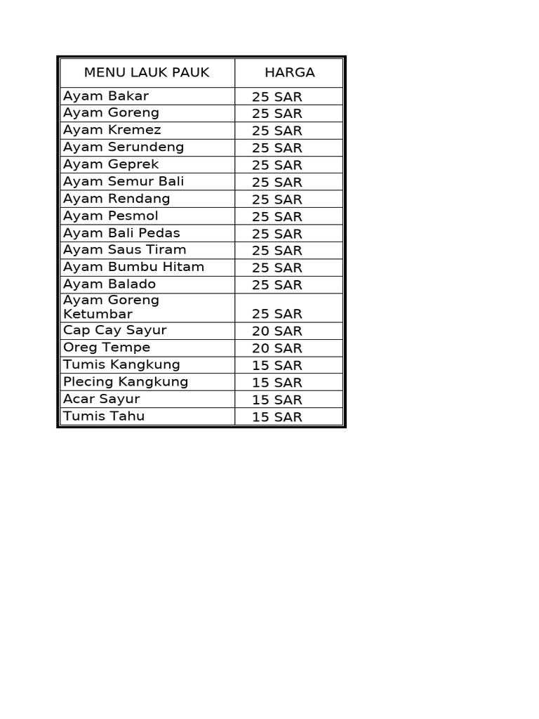 Daftar Menu Lauk Pauknya | PDF