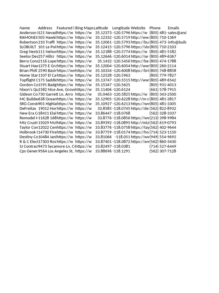 California Contractor Contact List | PDF