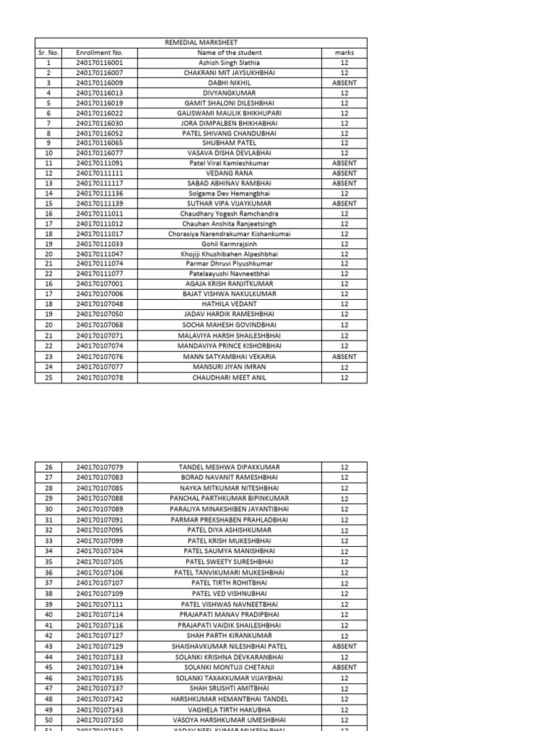 Student Marks and Attendance Report | PDF