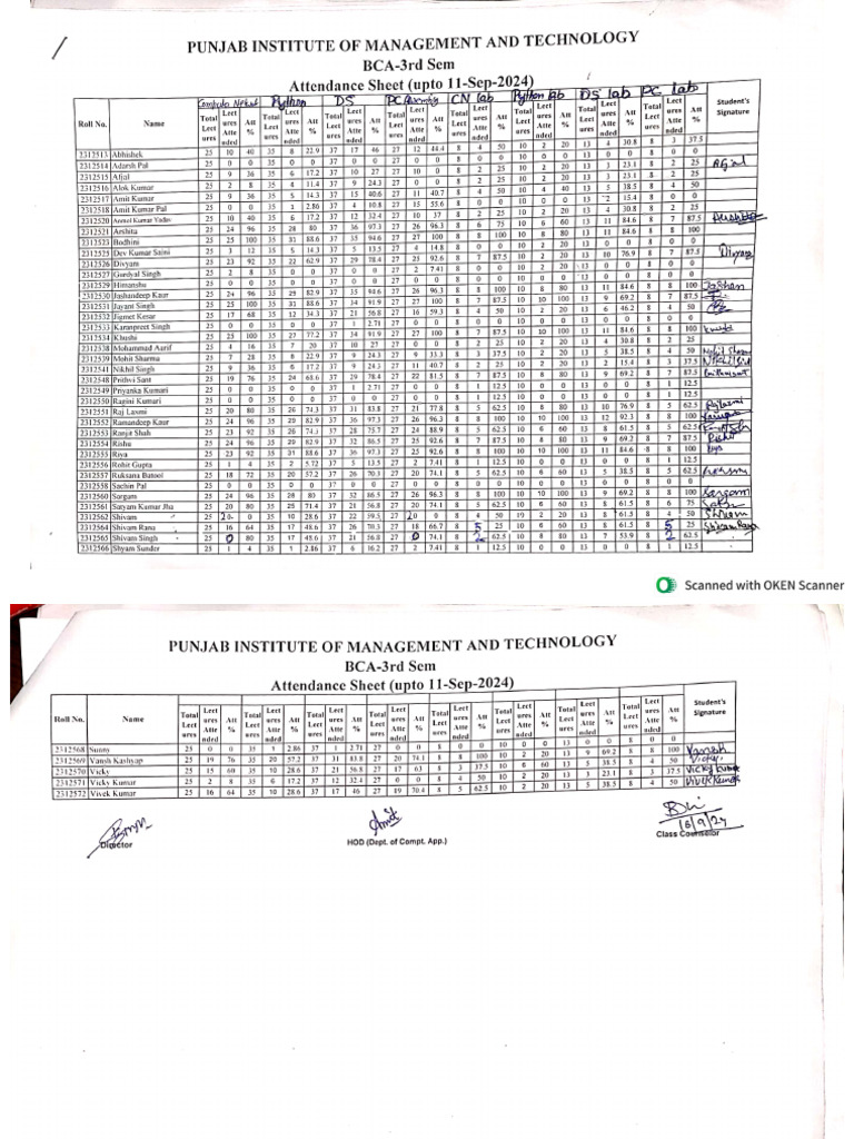 BCA 2 Attendance and MTE-01 Awards List | PDF