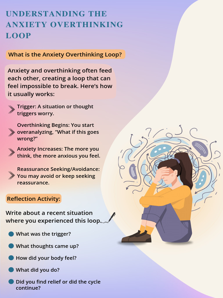 Understanding the Anxiety Loop | PDF | Thought | Anxiety
