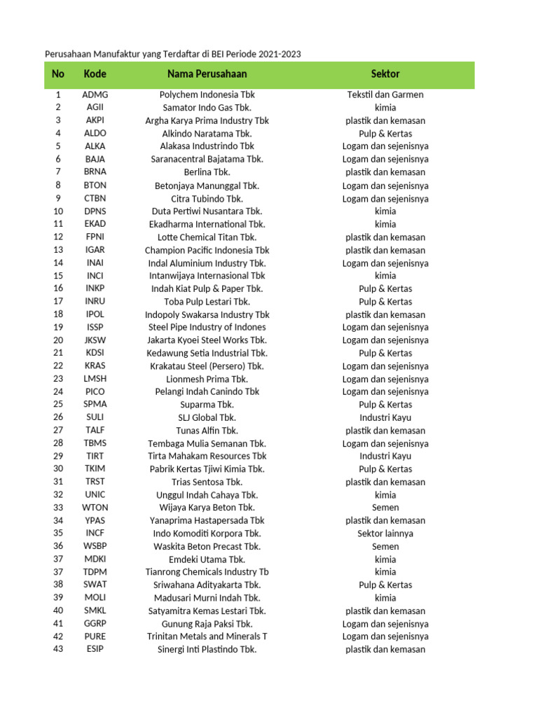 Master Data Farhan | PDF