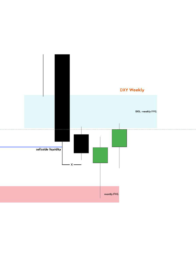 Dxy 28th May-2nd April 2025 | PDF
