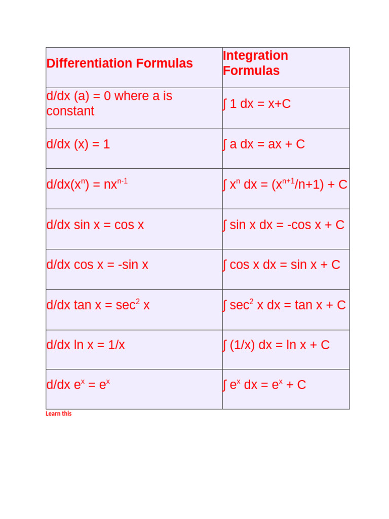 Differentiation Formulas | PDF