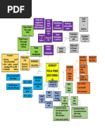 Peta Konsep Ppt vs Ppb_Nurul Qomariyah | PDF