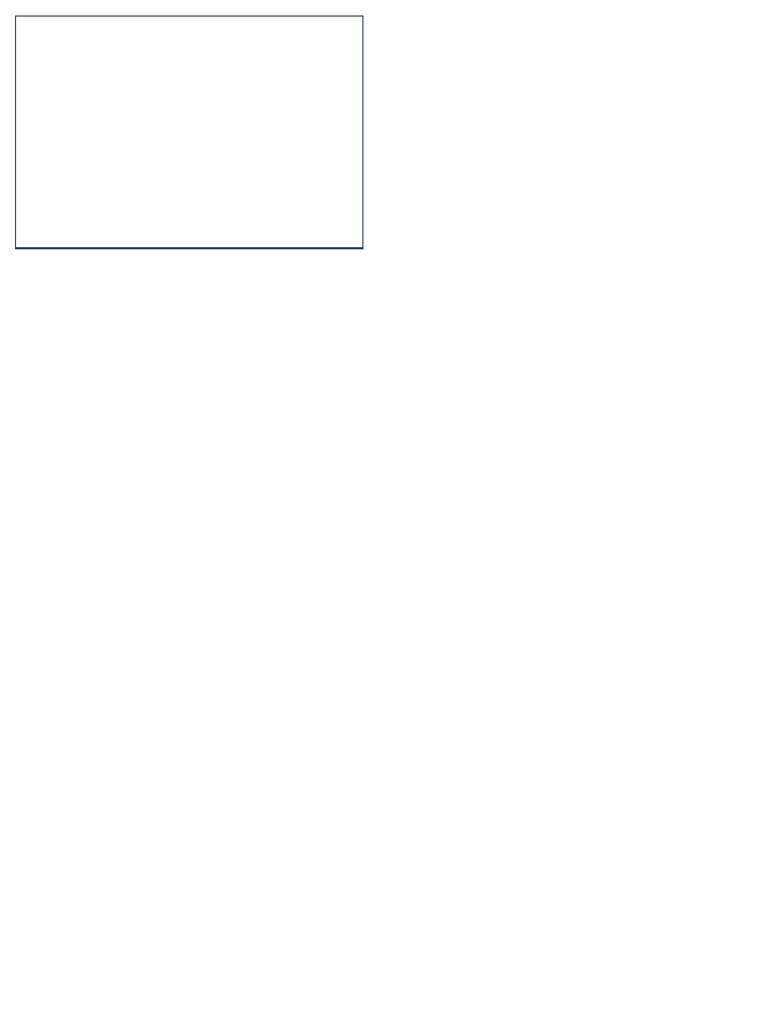 Pattern For Barangay Id | PDF
