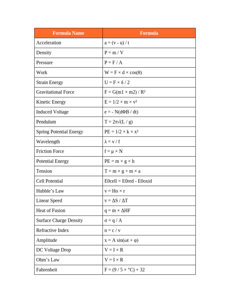 Physcics Formulas | PDF | Force | Mole (Unit)