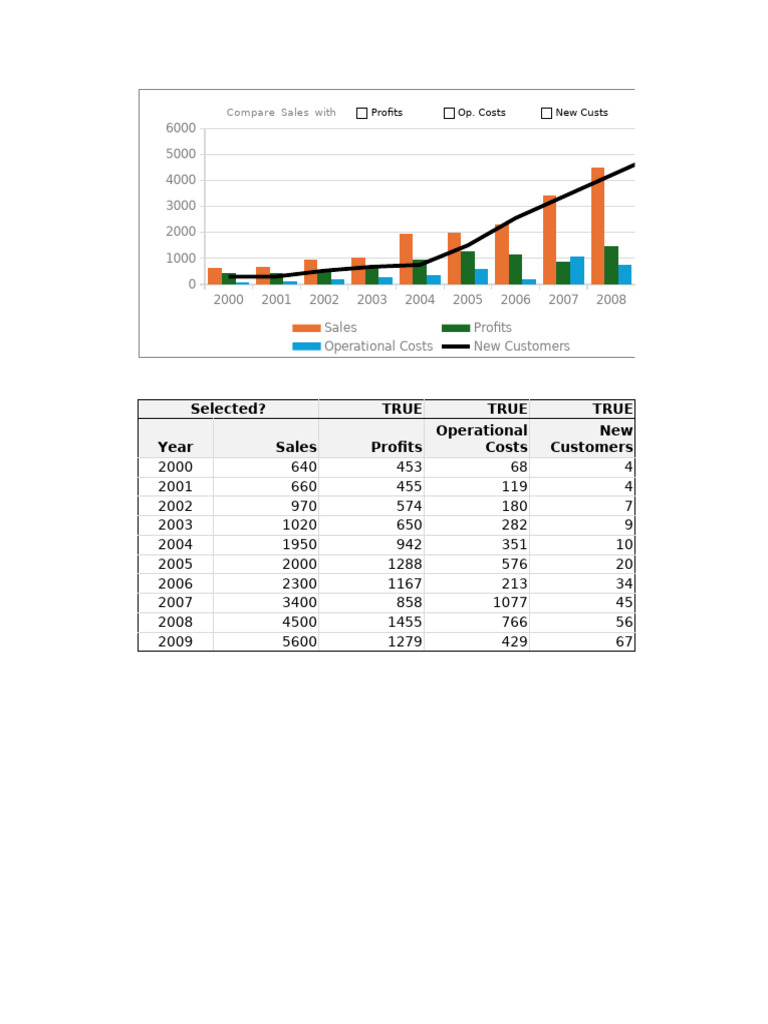 Interactive Charr 3 | PDF