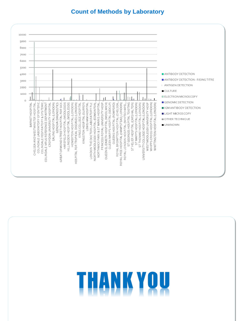 Amit Kashyap Presentation PHE | PDF