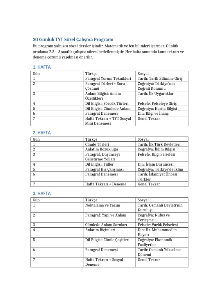 TYT Sozel 30 Gun Program | PDF