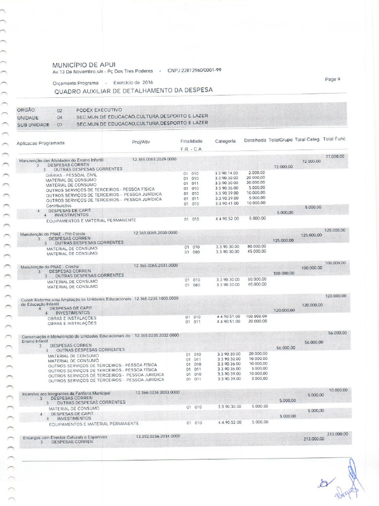 Loas 2016 Anexos Parte2 | PDF