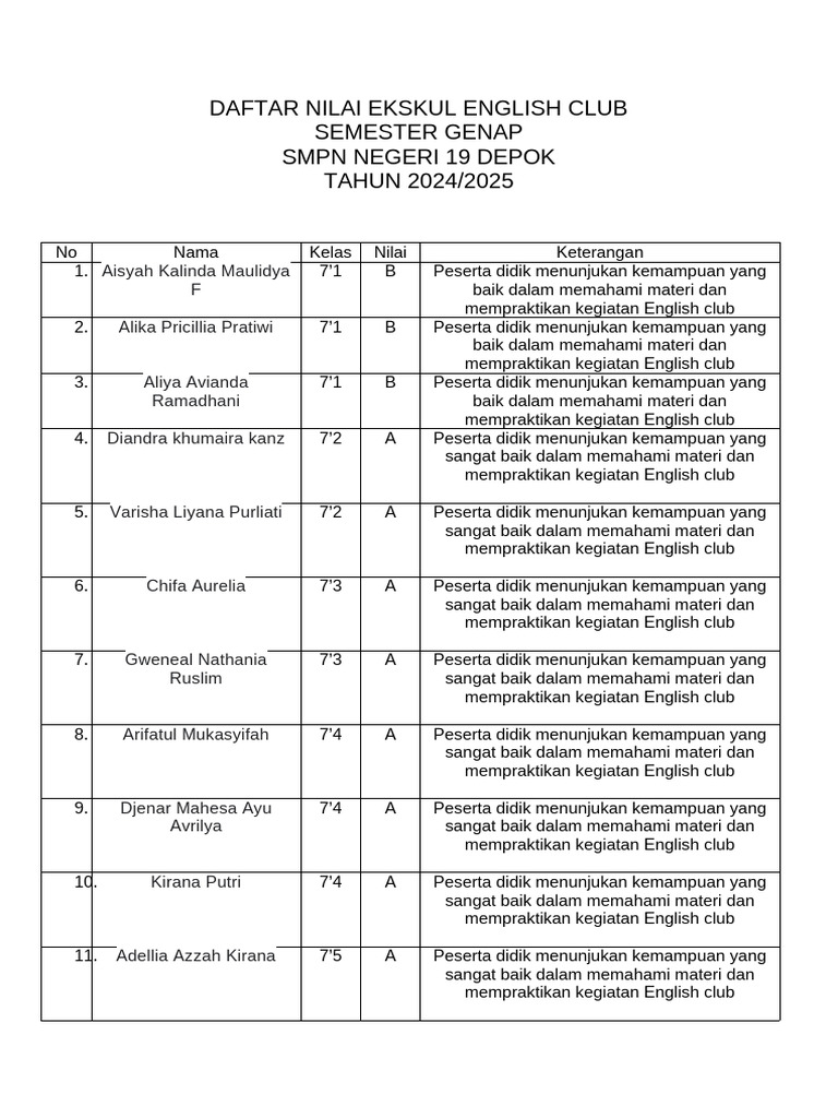 Nilai Ekstrakurikuler English Club 20242025-1 | PDF