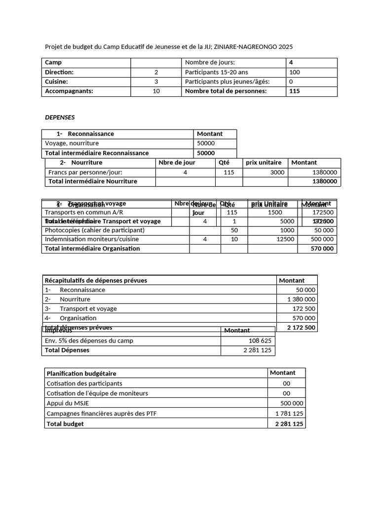 Budget Camp Educatif 2025 | PDF