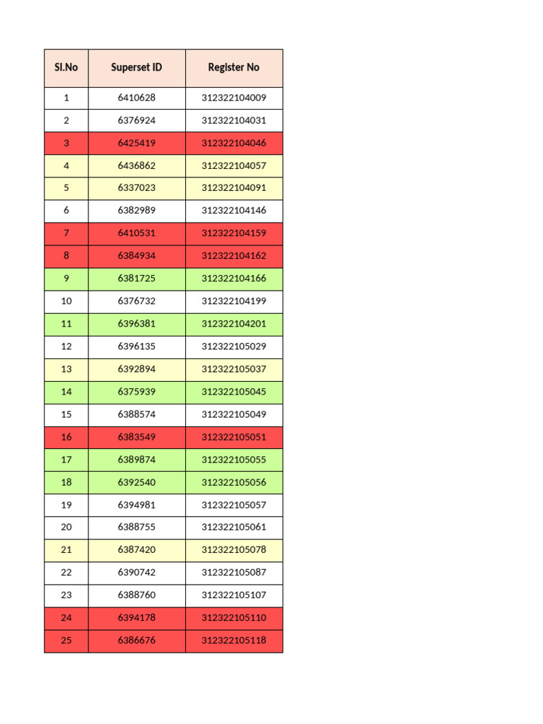 Cognizant Digital Nurture 3.0 - Java FSE - Shortlisted Students List - Deep Skilling Sessions ...