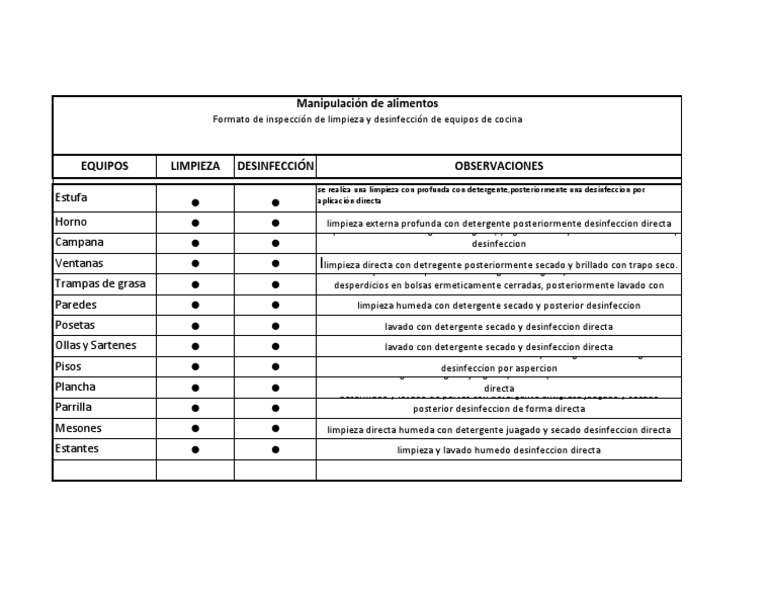 Formato de Limpieza y Desinfeccion | PDF
