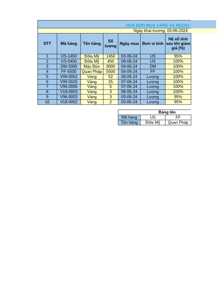TH2 - Đ Hoàng Minh Khuê - 24052102 - Bài 4 | PDF