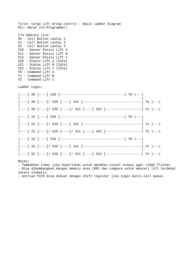 Cargo Lift Group Control CX Programmer | PDF