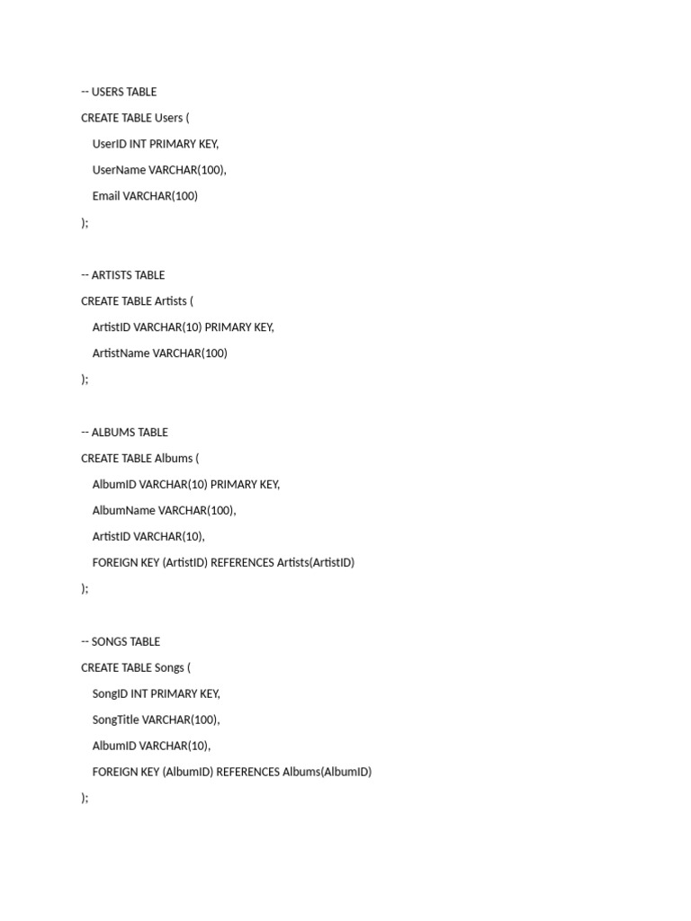 Music Database Schema Example | PDF