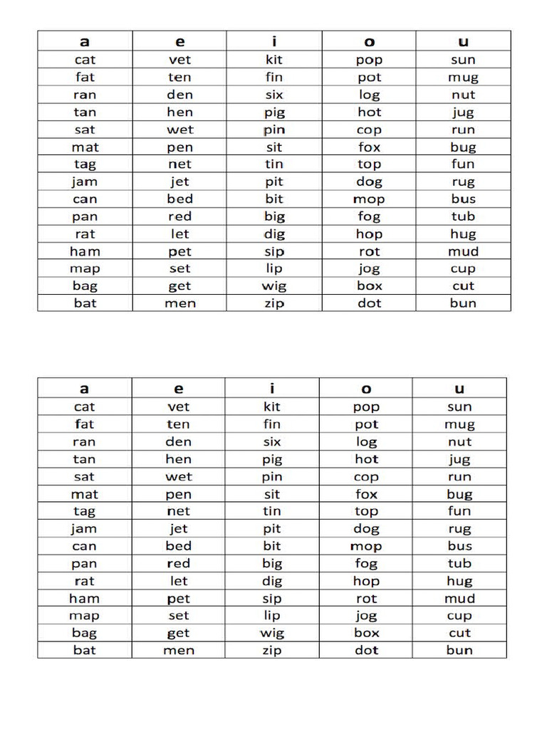 Reading Remediation CVC | PDF