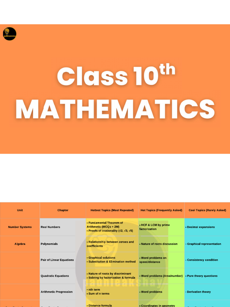 Class 10 Topic Wise Weightage | PDF