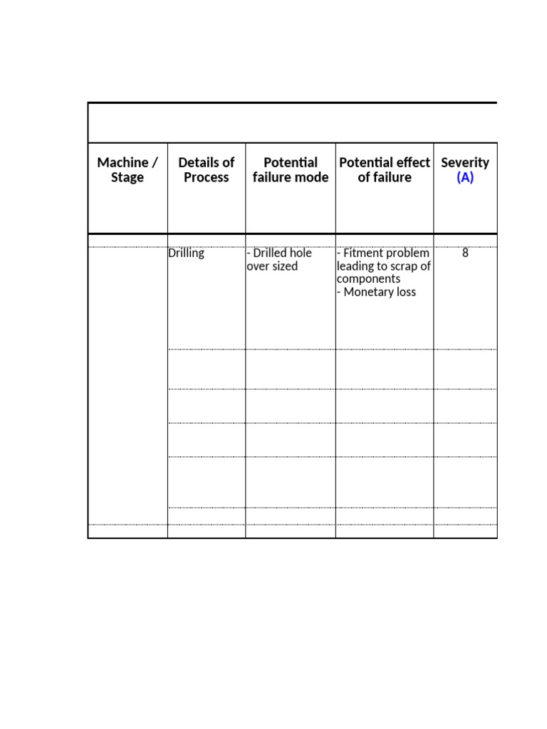Examples Fmea DT 1st Apr 2025 | PDF | Car | Tire
