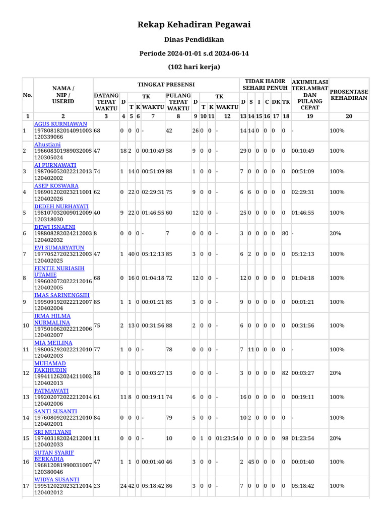 Absen Guru Januari-Mei 2024 Siap | PDF