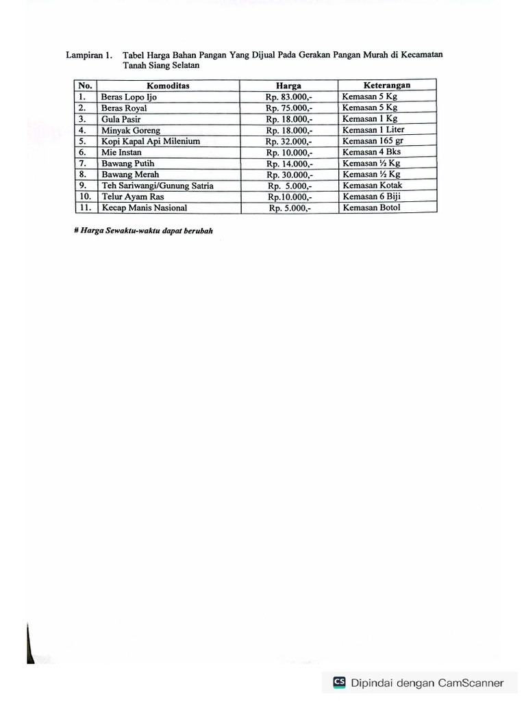 Lampiran GPM Tss Juni 2025 | PDF