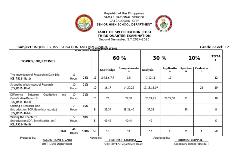 Grade 12 Research Exam TOS 2024-2025 | PDF | Educational Stages ...