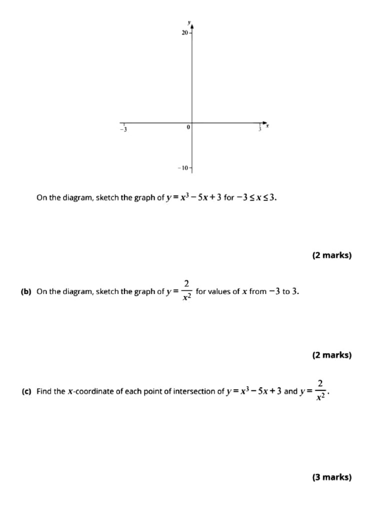 Curve Sketching and Analysis Worksheet | PDF