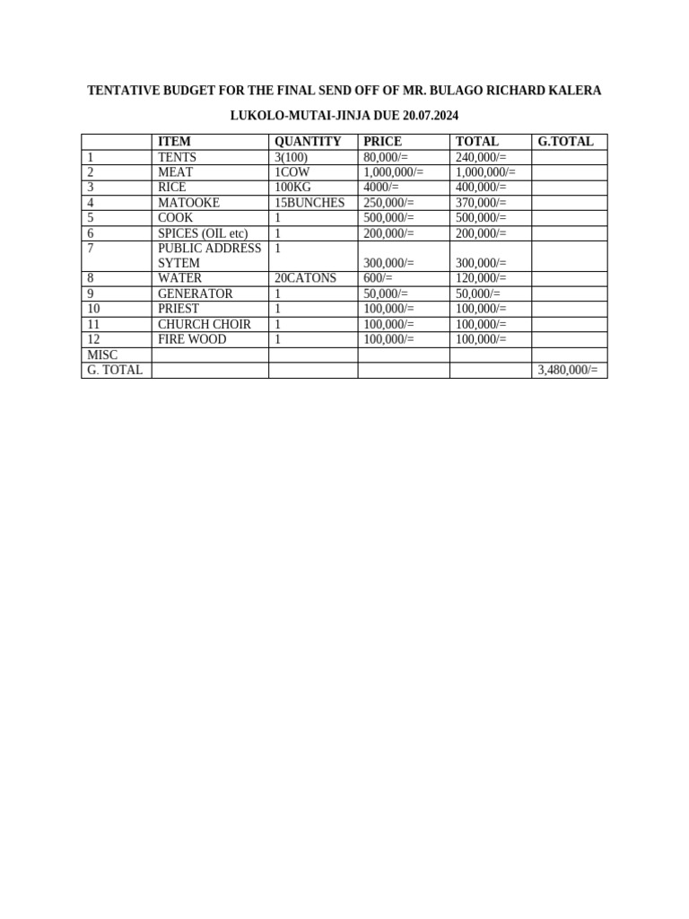 Tentative Budget For The Final Send Off | PDF