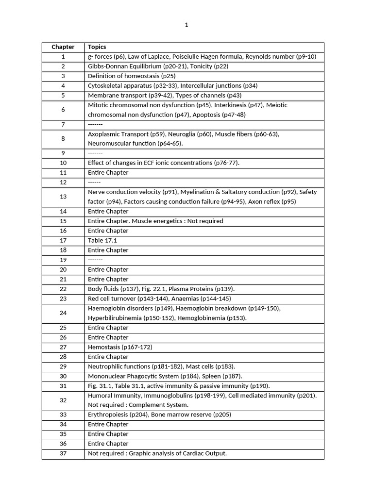 Physiology Imp List | PDF | Kidney | Axon