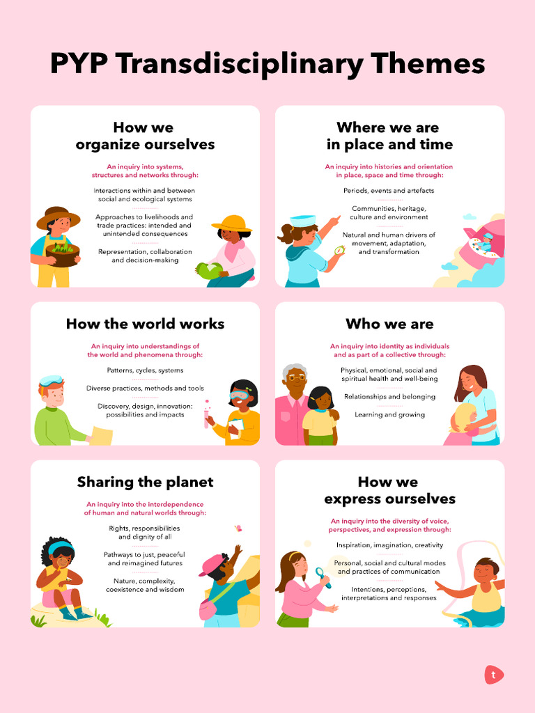 Transdisciplinary Posters | PDF | Creativity | Systems Theory