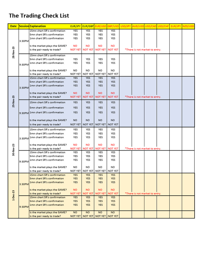 Trading SOP Checklist and Criteria | PDF | Financial Economics | Trade