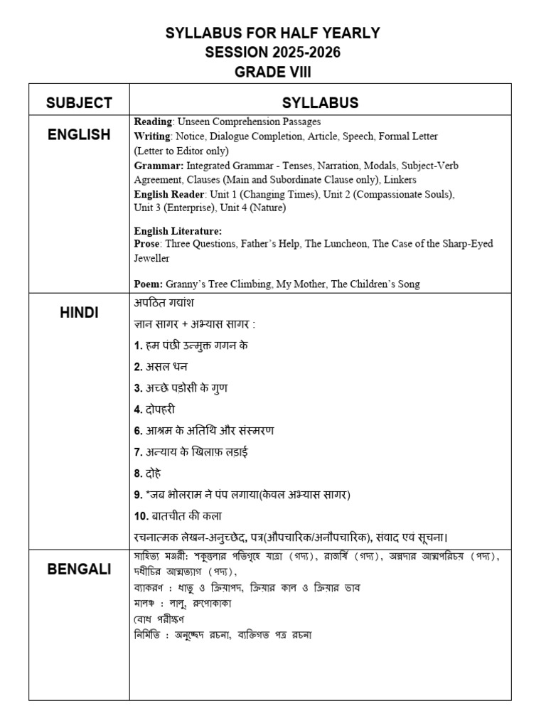 Viii - Syllabus For Half Yearly - 2025-26 | PDF