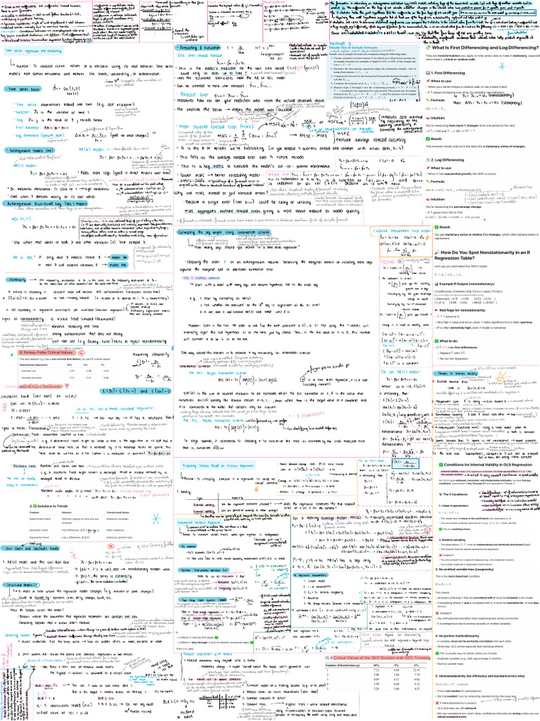 Cheat Sheet Final Exam Econ | PDF