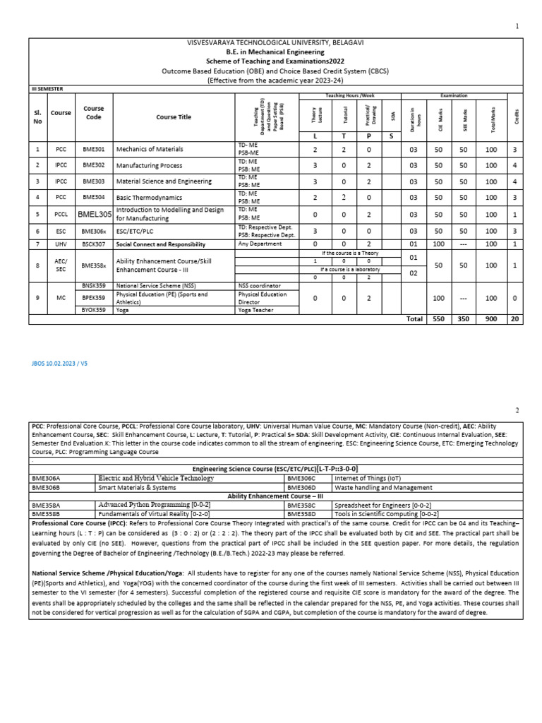 Mech. Syllabus 2022 Scheme | PDF | Course Credit | Physical Education