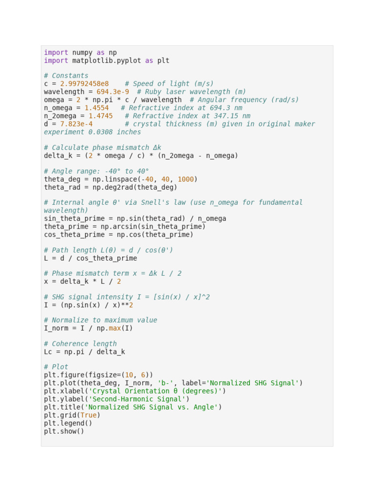 (Makers Experimet) Normalised SHG Signal As A Function of The Angle ...
