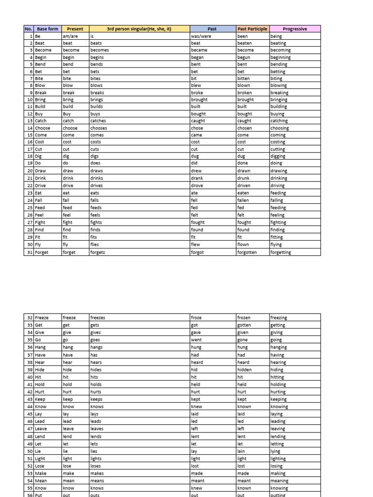 Irregular Verb List - XLSX - Irregular Verb List | PDF | Linguistics ...