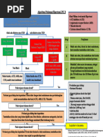 Algoritma Pedoman Hipertensi JNC 8 | PDF