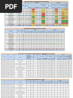 Cost Schedule FY 2024-25 | PDF