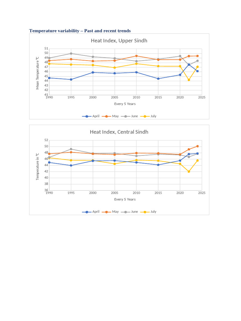 Temperature Variability | PDF