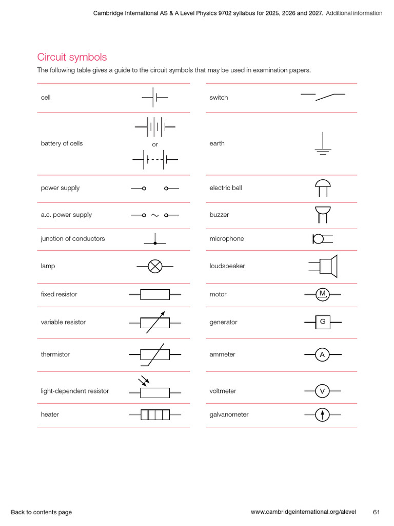 2025 2027 Syllabus | PDF