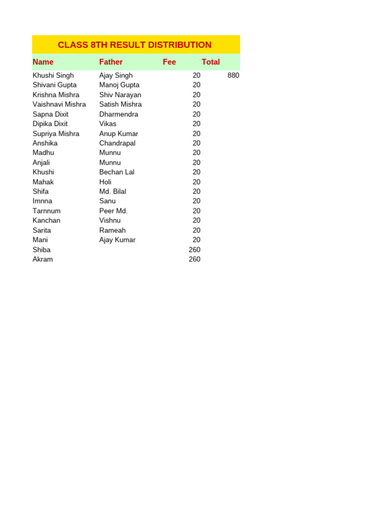 8th Class Result Distribution Summary | PDF
