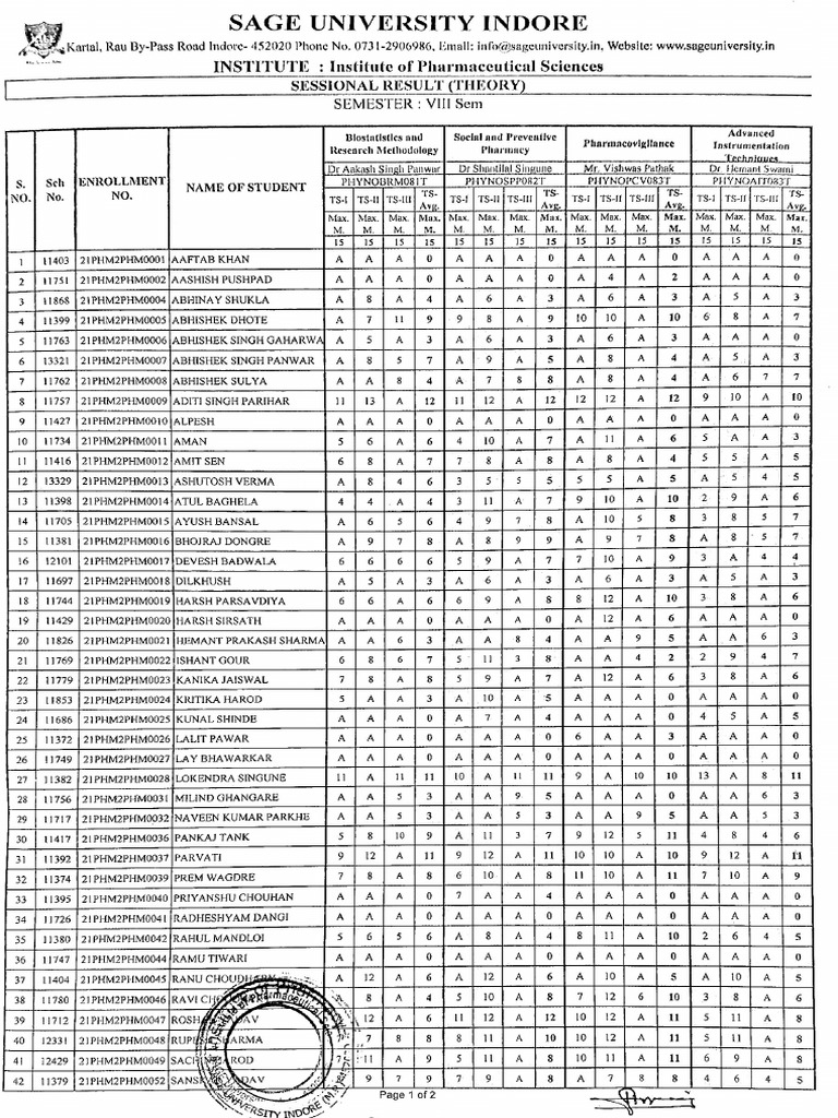 2021 B.Pharm VIII Semester Sessional Exam Result | PDF