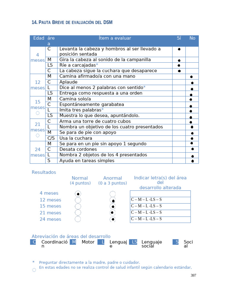 Pauta Breve Evaluacion Desarrollo Psicomotor | PDF