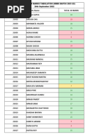 Complete Student Marks List | PDF